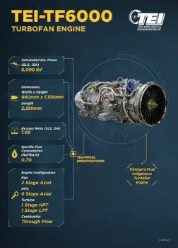 TEI - TEI-TF6000 Turbofan Engine